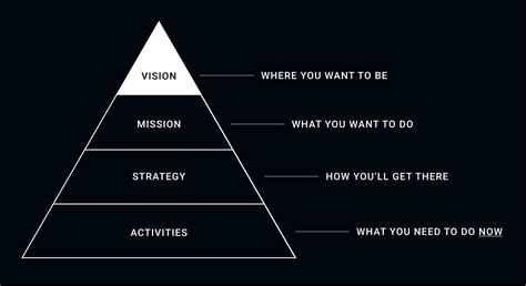 Vision Statement Examples To Inspire Yours Mkt