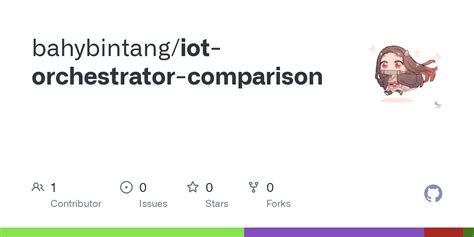 github bahybintang iot orchestrator comparison