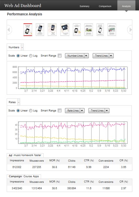 Data Applications Using The Computable Document Format CDF