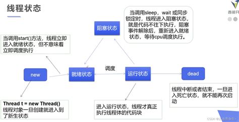 Java多线程详解 CSDN博客