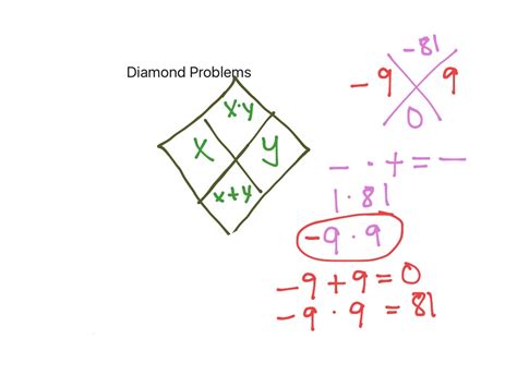 How To Do Diamond Problems Math