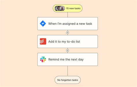 Best 15 Workflow Apps To Improve Your Workflow Free And Paid