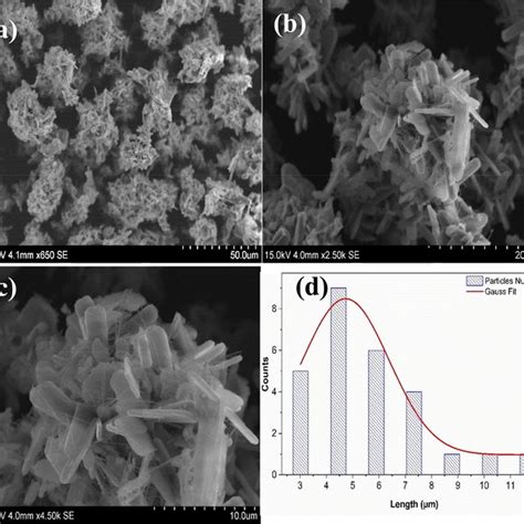 Xrd Pattern Of α Nimoo4 Nanomaterial Download Scientific Diagram Xrd Pattern Of α Nimoo4 Nanomaterial Download Scientific Diagram