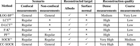 Comparisons Of Seven Nlos Reconstruction Algorithms Download