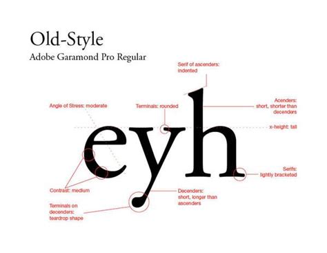 Most Popular Old Style Typeface Westarchitect