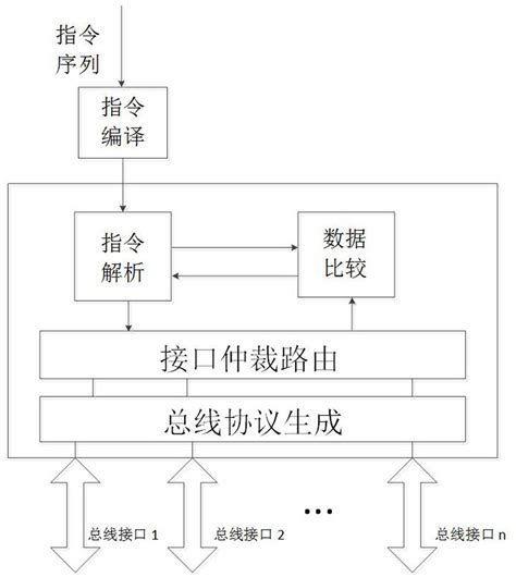 cpu model applied to simulation eureka patsnap