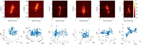 Characterisation Of Resident Space Objects Using Multistatic Interferometric Inverse Synthetic