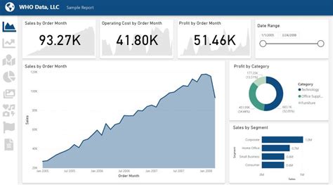 aditi mishra on linkedin dashboard powerbi dataanalyst excel