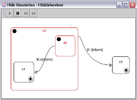 figure 1 from a hierarchical state machine using jade behaviours with