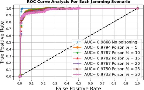 figure 1 from anonymous jamming detection in 5g with bayesian network