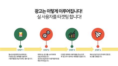 구글지도리뷰 구글맵리뷰 구글지도저장 구글맵저장 구글평가 구글 활성화 마케팅