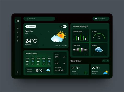 weather forecast dashboard design by saugat maharjan on dribbble