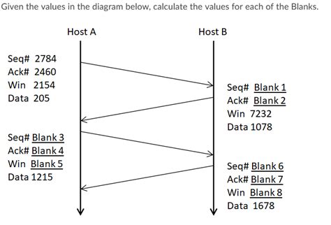 Solved Given The Values In The Diagram Below Calculate The Chegg