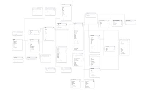 Churnzero Data Connector By Fivetran Fivetran Documentation