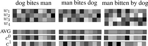 Figure 1 From Efficient Sentence Embedding Using Discrete Cosine