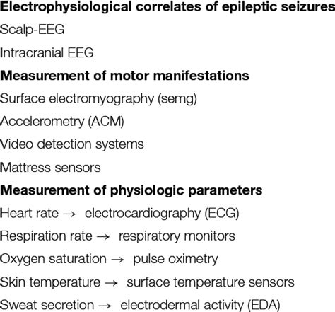 Measurement Parameters For Automatic Seizure Detection Download Table