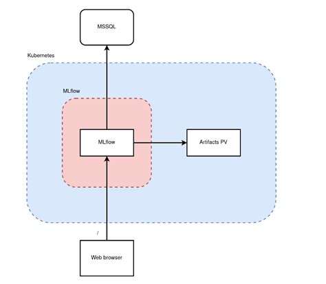 Welcome To Sparql Monos Documentation — Sparql Mono 01 Documentation