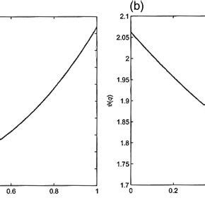 Sample Monotone Cost Functions When Service Time Is Exponential A Download Scientific