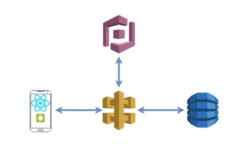 Github Iwankrugerexpenseloggerbackend Expense Logger Backend