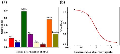 Biosensors Free Full Text An Immunochromatographic Assay For The