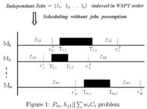 Figure 1 From Mspt2 Heuristic And Dynamic Programming Method For The