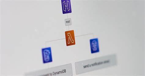 Bye Bye Disqus I Built My Commenting System Using Aws Serverless Stack And Netlify Build Hooks
