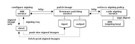 How To Easily Enable Secure Boot V2 On Esp32 In Production — Thistle