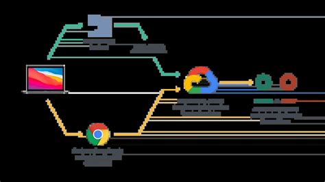 Jamf Pro Unveils Device Compliance For Ios Enhances User Interface And More Blog