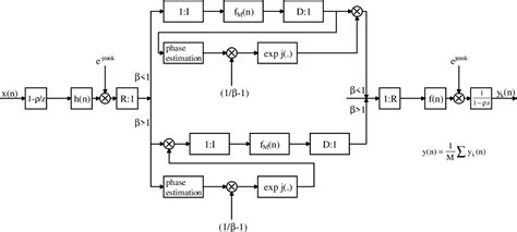 Figure 1 From Speech Synthesis Using Phase Vocoder Techniques
