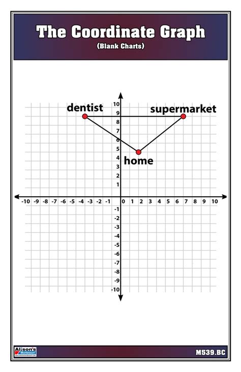 Blank Graph Chart