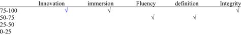 Performance Evaluation Analysis Download Scientific Diagram