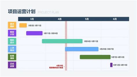 救命！又臭又长的项目计划表咋做才高级？ Ppt世界