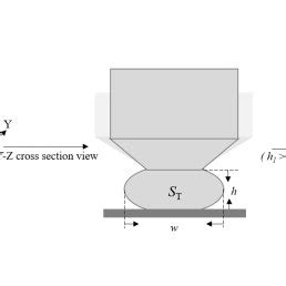 Illustration Of Line Width Change In Different Layer Heights Download Scientific Diagram