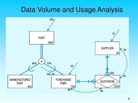 Ppt Is 4420 Database Fundamentals Chapter 6 Physical Database Design
