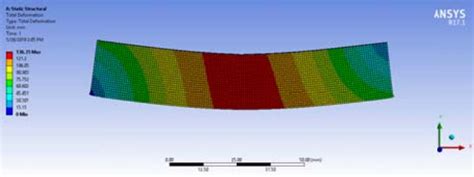 Using Topology Optimization And Fdm 3d Printing To Make A Simply