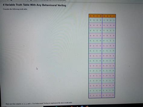Solved 4 Variable Truth Table With Any Behavioural Verilog