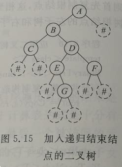 二叉树的层次遍历 课后作业 问题描述 创建一棵二叉树树 以层级遍历的形式输出树的节点 CSDN博客