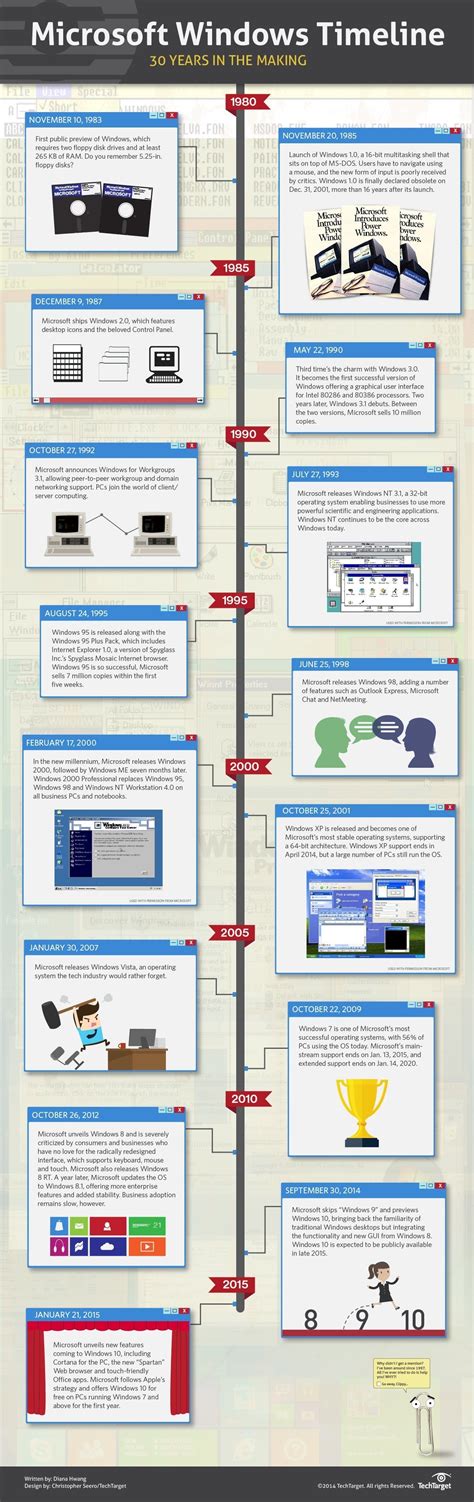 Microsoft Windows History A 30 Year Timeline Techtarget