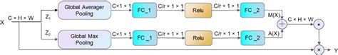 Figure 7 From Plant Disease Detection And Classification Method Based