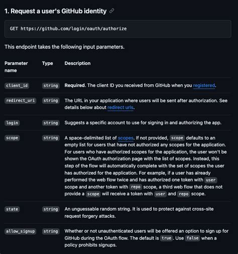 Oauth20 이해하기 And Spring Boot로 Github Oauth 로그인 구현하기 1