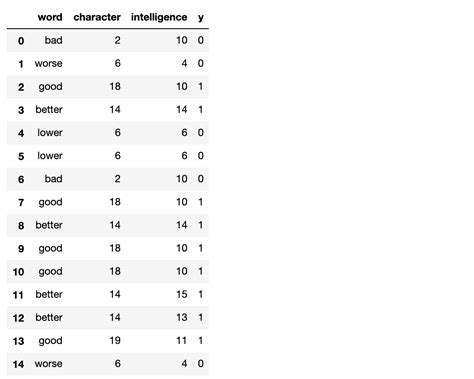 Nlp Machine Learning Algorithms For Text Classification The Basics