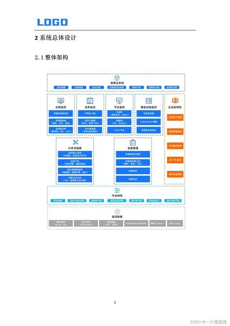 软件系统概要设计说明书（实际项目案例整理模板套用） 软件概要设计模板 csdn博客