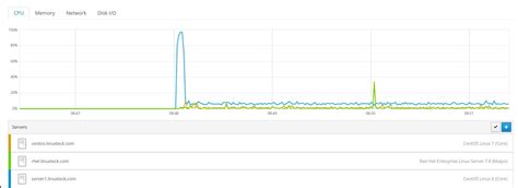 How To Install And Access Cockpit On Centos 8 Linuxteck