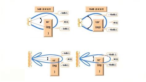 Antenna Selection Guide For Rf Applications Pcb Antenna Design