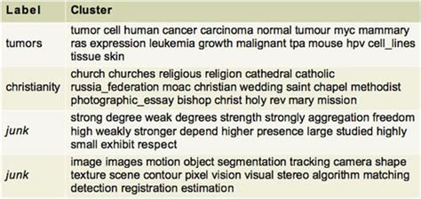 enhancing search and browse using automated clustering of subject metadata