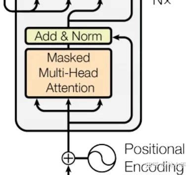 实践Pytorch nn Transformer的mask理解 CSDN博客