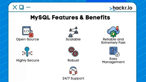 SQL Vs MySQL Whats The Difference And Which One To Choose