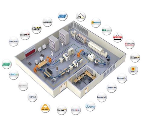 Communication Gateways Becolve Digital