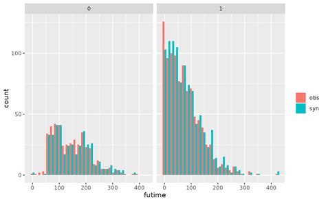 Synthesis Of Survival Time By Classification And Regression Trees Cart — Synsurvctree • Synthpop