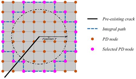 An Anisotropic Peridynamic Model For Simulating Crack Propagation In Isotropic And Anisotropic Rocks